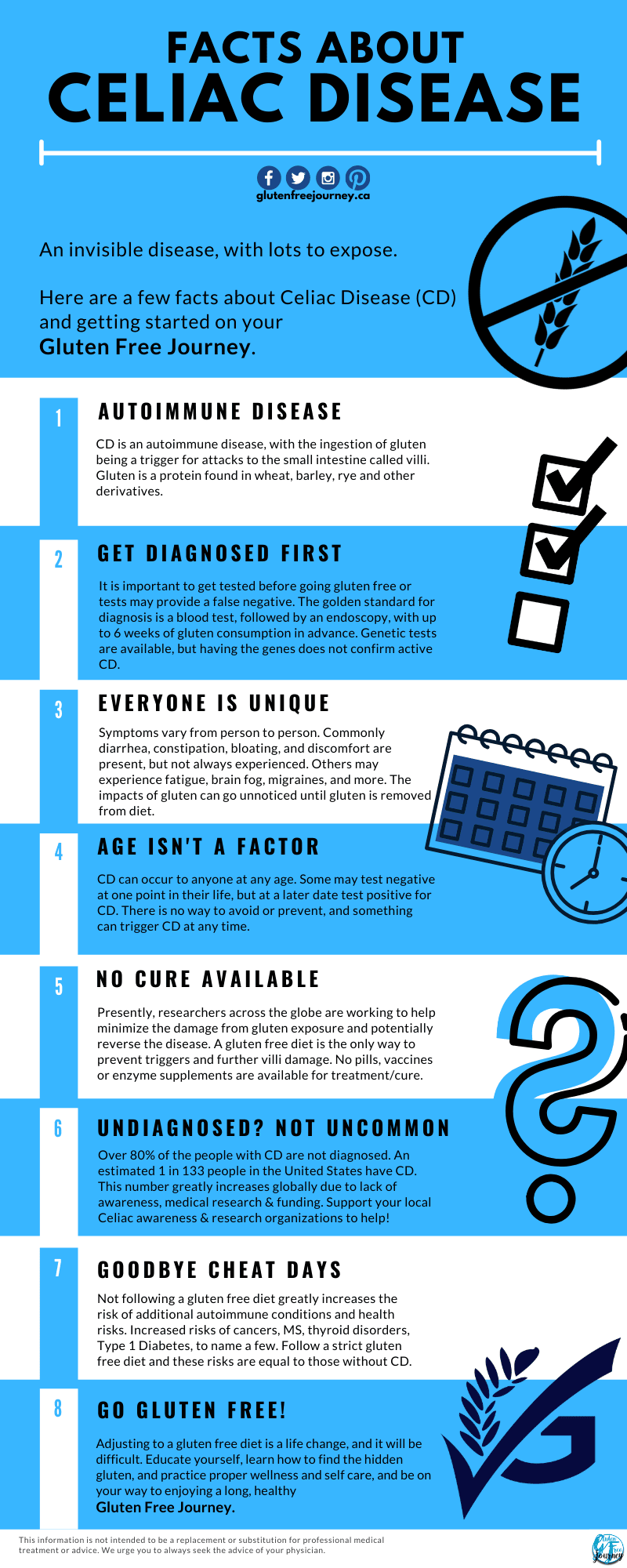 Facts About Celiac Disease | An Invisible Disease - Celiac Disease ...