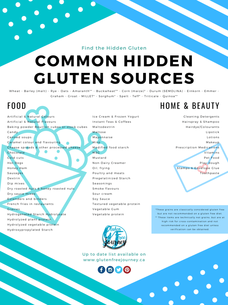 Finding the Hidden Gluten - What Products Contain Gluten? – Gluten Free ...